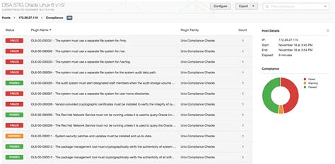 Disa Oracle Linux 6 V1r2 Stig Configuration Audit Tenable®