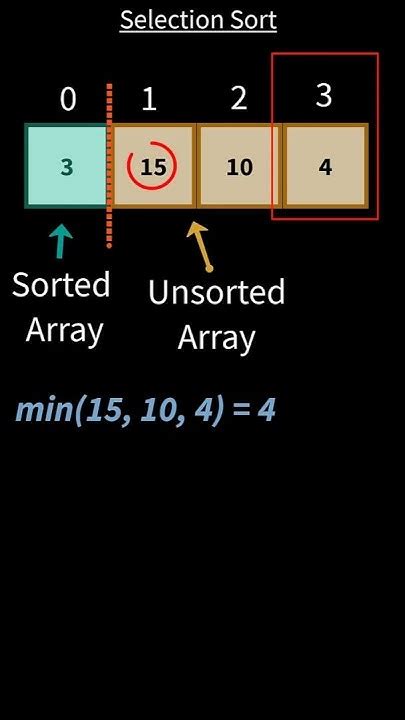 Selection Sort Tamil Learn In Tamil Youtube