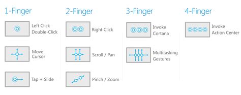 A Guide To Windows 10 Touchpad Gestures For Mac Therapyenergy
