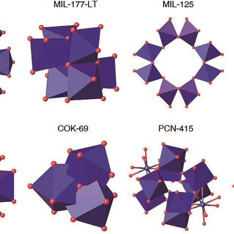 Of The Sbus In The Structure Of Titanium Organic Frameworks Download Scientific Diagram