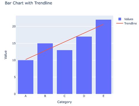 How To Add Trendline To A Bar Chart Using Plotly Geeksforgeeks