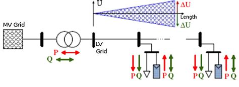 Bidirectional Power Flow And Voltage Fluctuations In LV Networks With Download Scientific