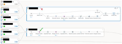Solved On Prem Execution Not Supported For Entity S