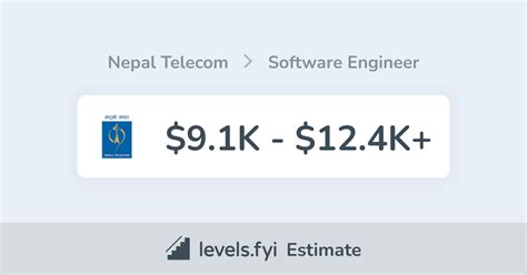 Nepal Telecom Software Engineer Salary 9 1k 12 4k Levels Fyi