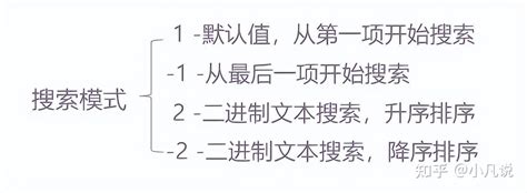 Xlookup函数比vlookup好用在什么地方?两者有什么区别 知乎 Xlookup函数比vlookup好用在什么地方?两者有什么区别 知乎