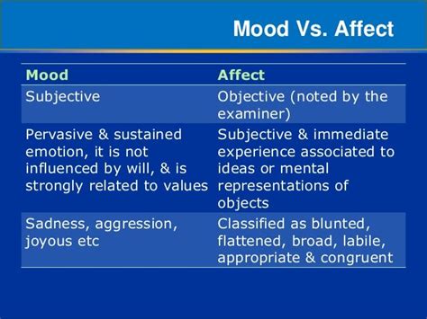 Mood And Affect Chart Related Image Emotion Chart Emotions Feelings Chart Therefore