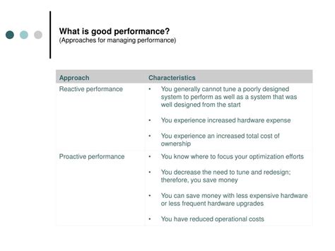 Ppt Sql Server Performance Tuning And Optimization Powerpoint Presentation Id 498086
