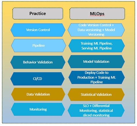 Mlops Continuous Delivery And Automation Pipelines In Machine Learning