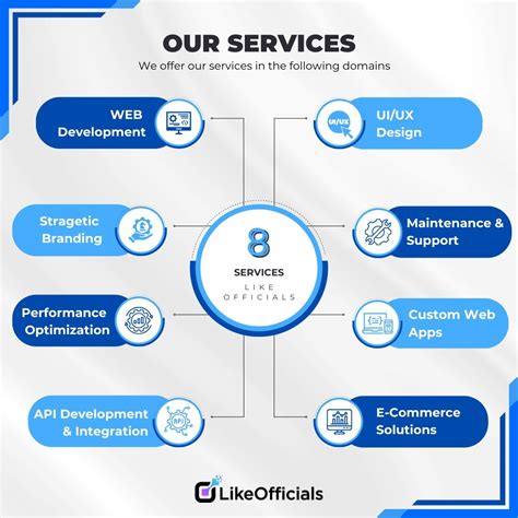 webdevelopment uiuxdesign branding ecommercesolutions customwebapps… likeofficials