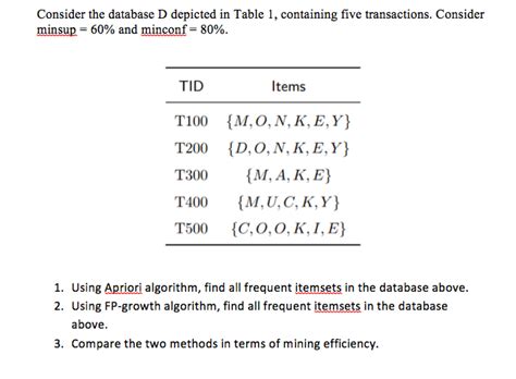 Solved Consider The Database D Depicted In Table 1