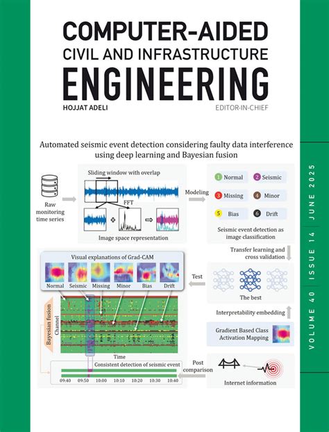 The Finite Element Method Linear Static And Dynamic Finite Element Analysis Thomas J R
