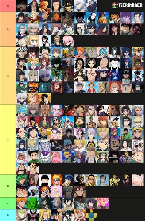 Aba Anime Battle Arena Character [roland Toji July 2025] Tier List Community Rankings