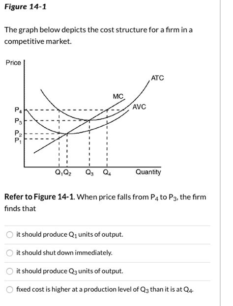 solved figure 14 1 the graph below depicts the cost structure for a