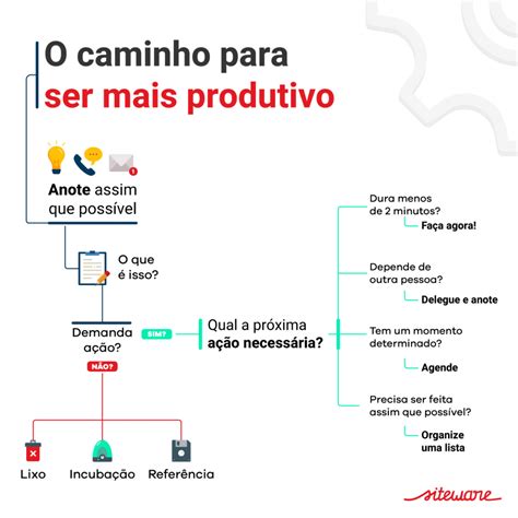 Produtividade O Que é E Dicas Práticas Para Melhorar A Sua Siteware
