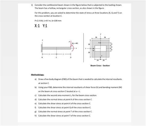 1 Consider The Cantilevered Beam Shown In The Figure Below That Is Subjected To The Loading