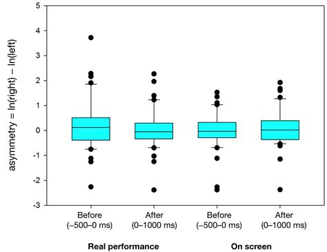 Lack Of Brain Asymmetry In The Alpha Band During The Observation Of Object Grasping In Reality