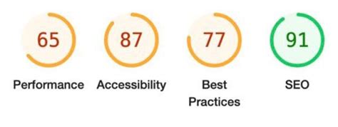 Web Performance Optimization Essential Tips Metrics And Our Success Story