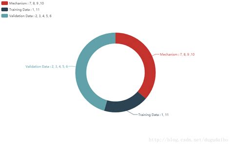 如何选择神经网络的超参数？ 训练