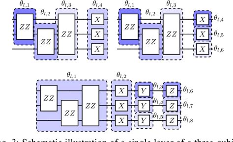 figure 3 from hamiltonian based quantum reinforcement learning for neural combinatorial
