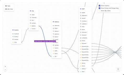 Javascript Seeking Js Framework Library Similar To Aws Cloudformation Designer Software