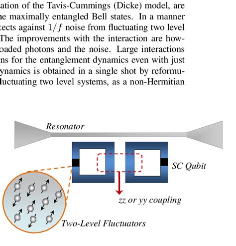 Color Online Schematic For Two Coupled Superconducting Sc Qubits Download Scientific Diagram