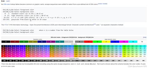 Powershell字体颜色高亮配置by Official Docpsreadlinemodule多种颜色值参考表