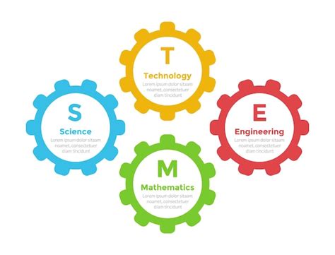 Stem 교육 인포그래픽 템플릿 다이어그램 기어 사이클 원형 위치와 슬라이드 프레젠테이션을 위한 4점 단계 디자인 프리미엄 벡터