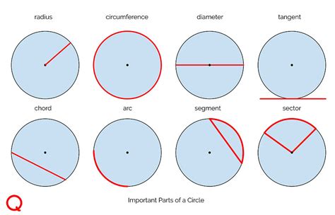 Csec Mathematics Circle Theorem