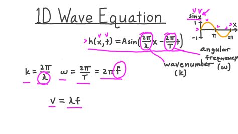 One Dimensional Wave Equation Wave Equation Springerlink
