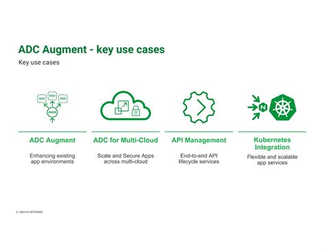 Nginx Adc Basics And Best Practices Pdf