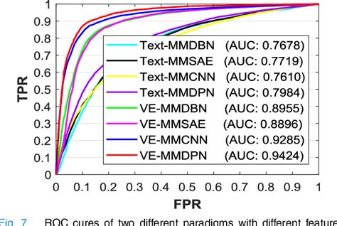 Figure 7 From Walking Imagery Evaluation In Brain Computer Interfaces