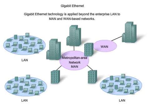 Ethernet