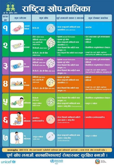 National Immunization Schedule Of Nepal Eye Health Nepal National Immunization Schedule Of Nepal Eye Health Nepal