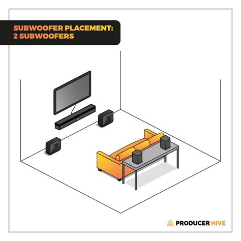 5 1 Vs 7 1 Surround Sound Pros Cons And Placement Options