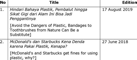 Download Scientific Diagram