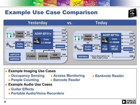 Industrys Performance Leading Ultra Low Power Dsp Solution Ppt