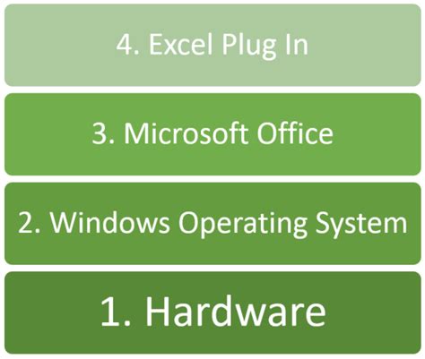 Excel 2010 64 Bit Holoseralabama