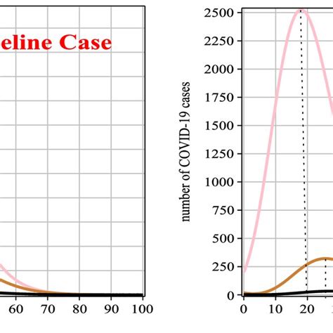 The Proposed Compartmental Epidemic Model Download Scientific Diagram