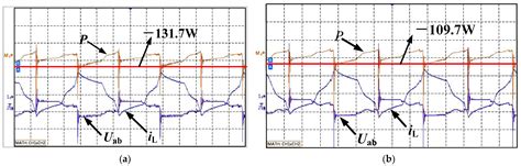 A Three Parameter Adaptive Virtual Dc Motor Control Strategy For A Dual Active Bridge Dcdc