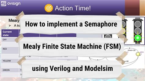 Semaphore Verilog Fsm For Fpga Youtube