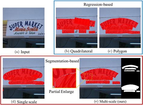 Visualization Of Different Text Detection Representations A Is The