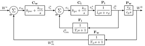 Energy And Circulating Current Control Loops Download Scientific Diagram