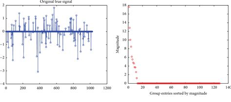 Figure 1 From A Greedy Multistage Convex Relaxation Algorithm Applied To Structured Group Sparse