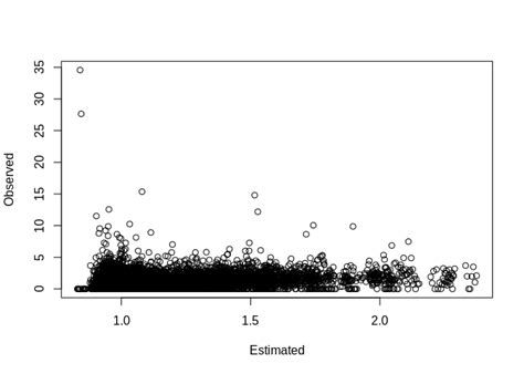 Spatial Glmms Using The Inla Approximation R Bloggers