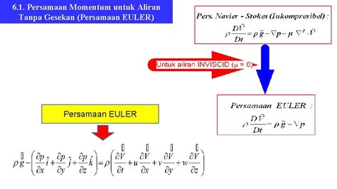 Aliran Inviscid Dan Incompressible Persamaan Momentum Persamaan Euler