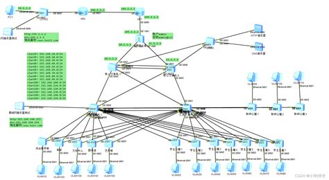 基于ensp校园网络（完整文档 Ensp拓扑图） 网吧ensp拓扑图 Csdn博客