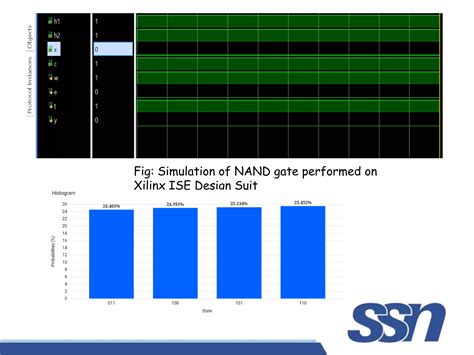 Implementation Of Quantum Gates Using Verilog Ppt