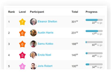 Gamification In Uiux The Ultimate Guide