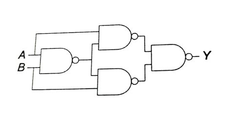 Boolean Algebra Why Does One Implementation Of An Xor Gate With Only