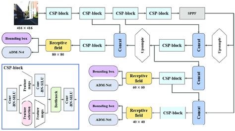 Architecture Of The Proposed Feature Selection Based Download